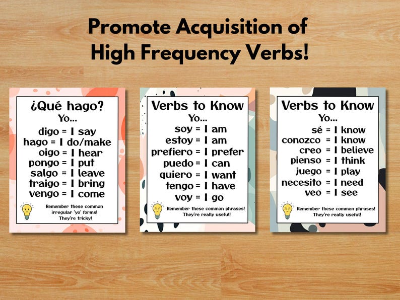 Spanish Verb Conjugation Chart Poster Printable Spanish Classroom Decor ...