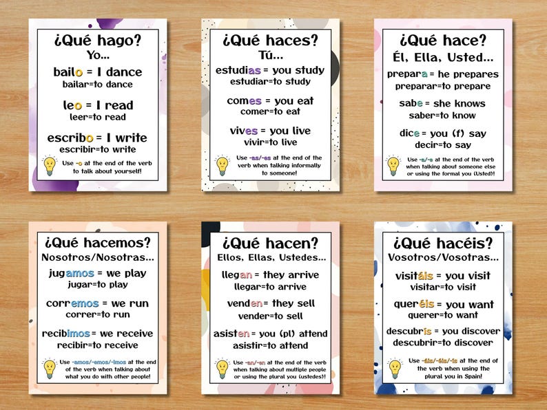 Spanish Verb Conjugation Chart Poster Printable Spanish Classroom Decor ...
