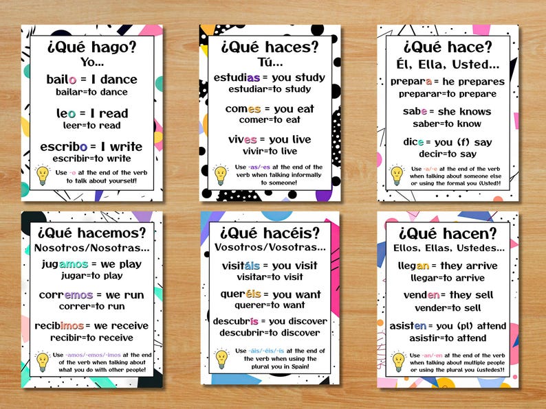 Spanish Verb Conjugation Chart Poster Printable Spanish Verb Tenses ...