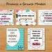 Spanish Growth Mindset Poster Spanish Class Motivational Decor School ...