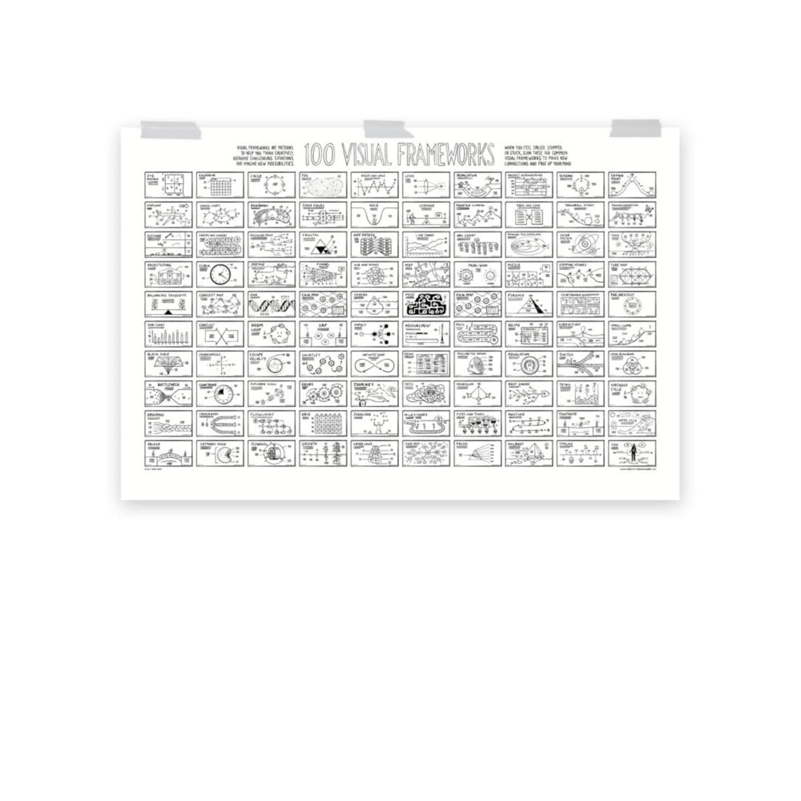 100 Visual Frameworks Poster - Etsy