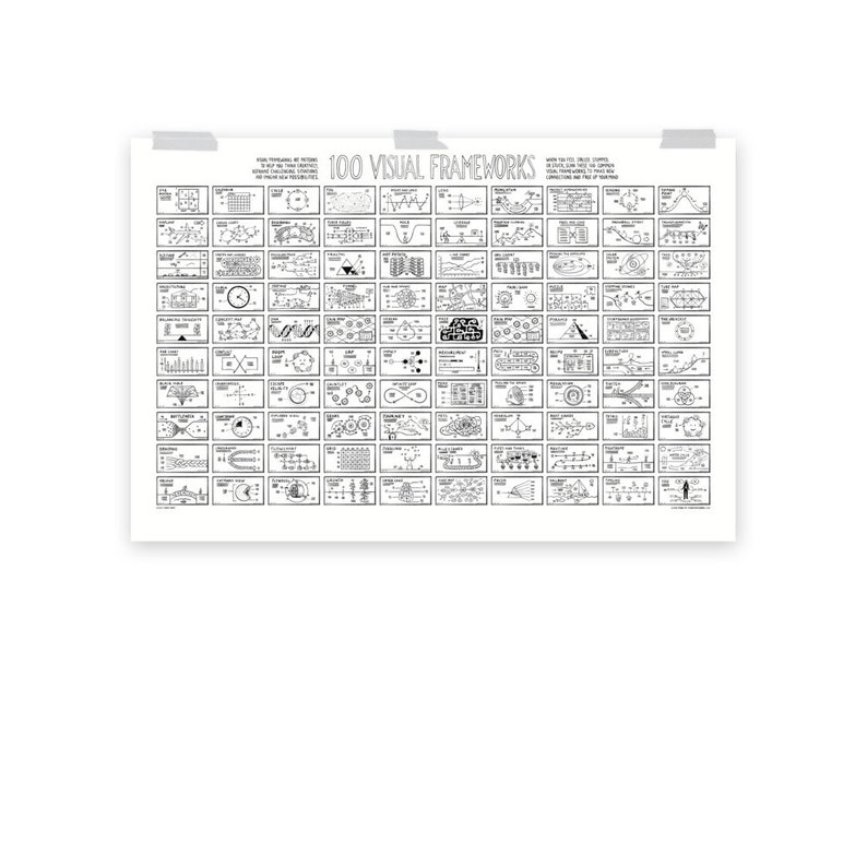 100 Visual Frameworks Poster - Etsy