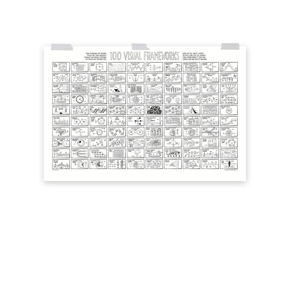 100 Visual Frameworks Poster - Etsy
