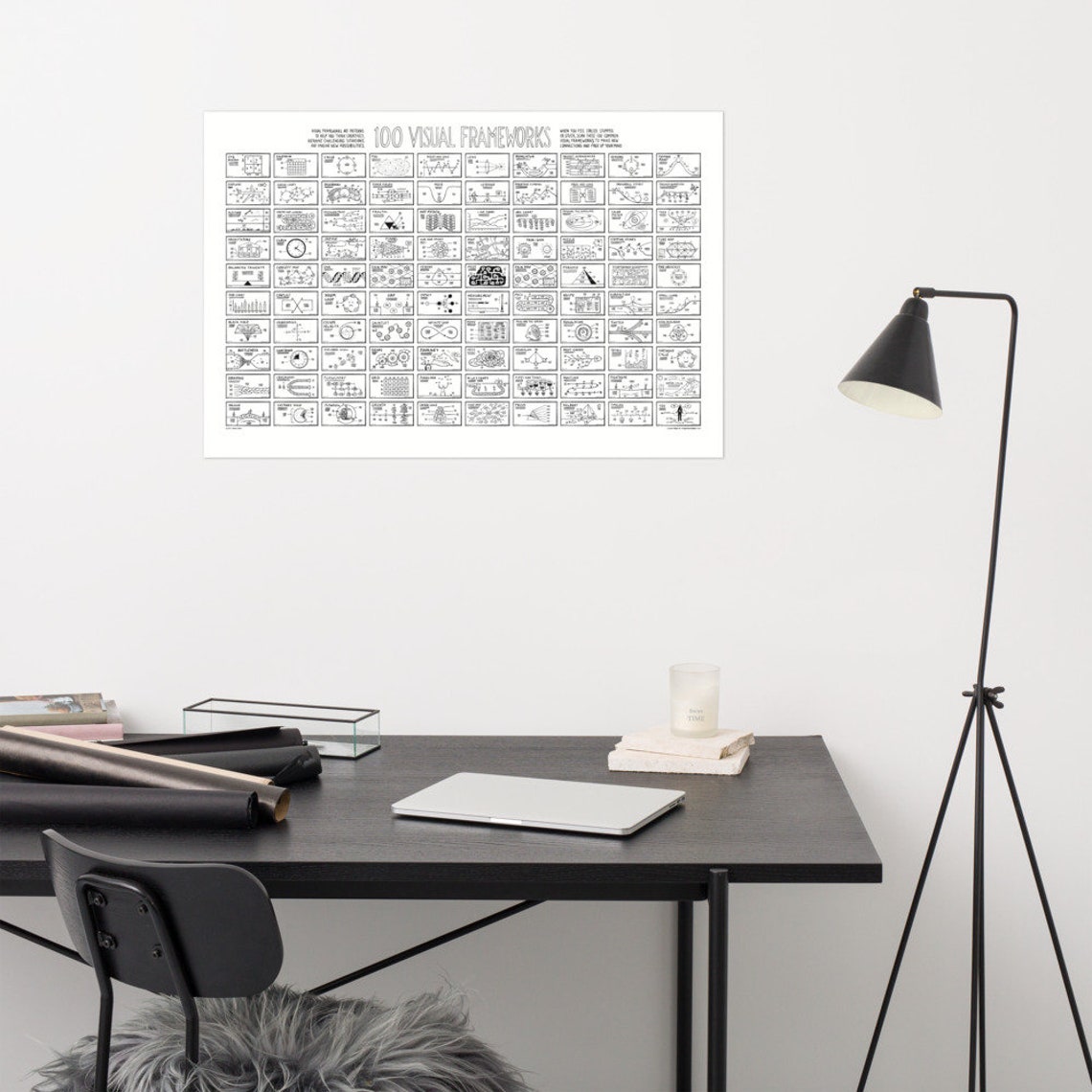100 Visual Frameworks Poster - Etsy
