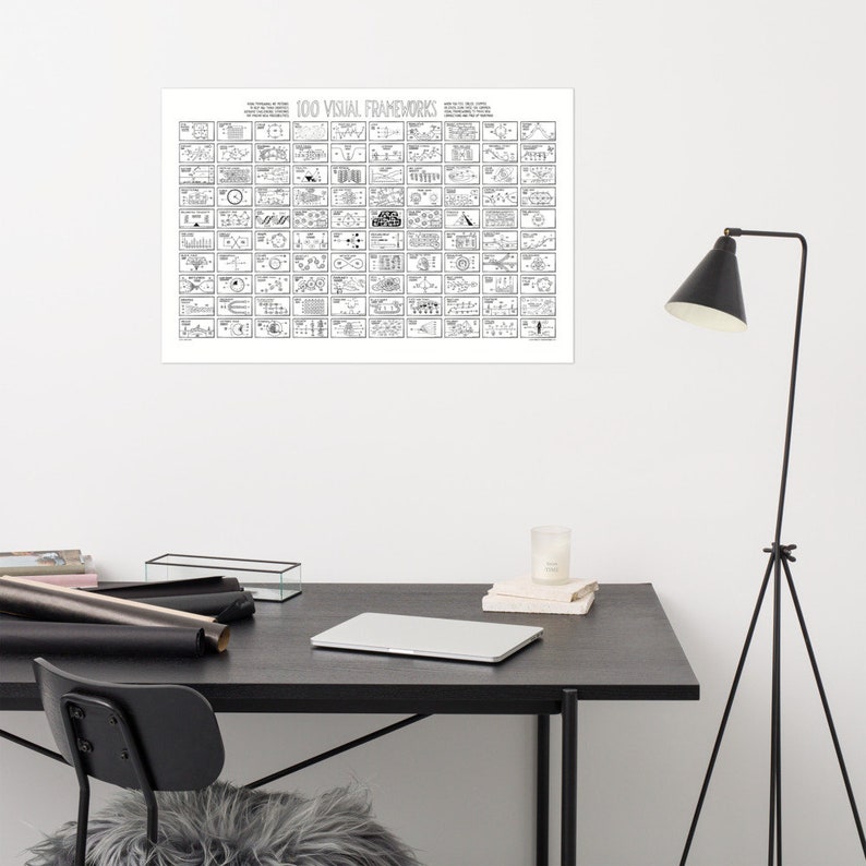 100 Visual Frameworks Poster - Etsy
