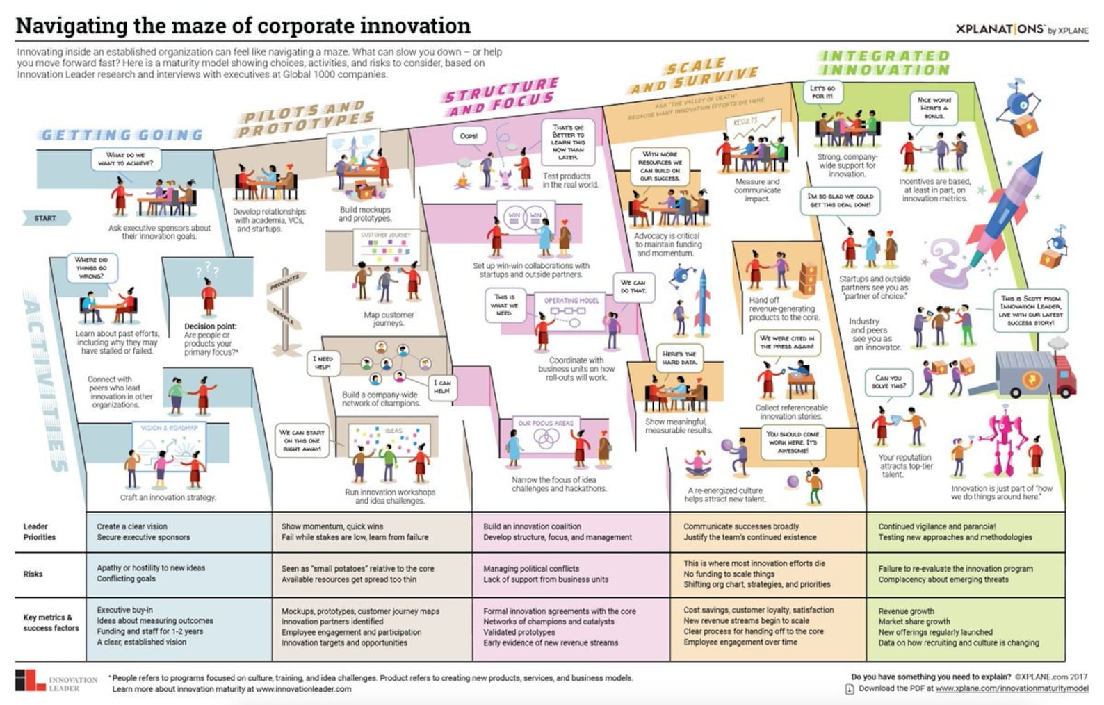 Navigating the Maze of Corporate Innovation (24x36-inch Poster Print ...