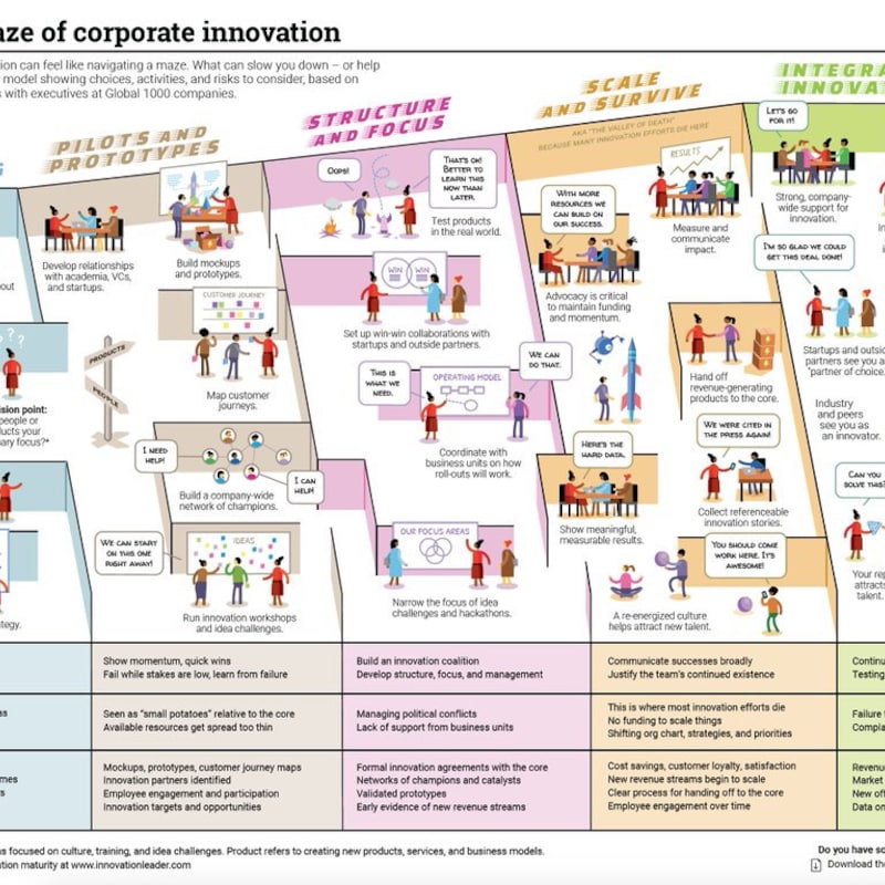 Innovation Wall Art - Etsy