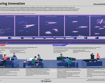 Innovation Ecosystem Poster - Etsy UK