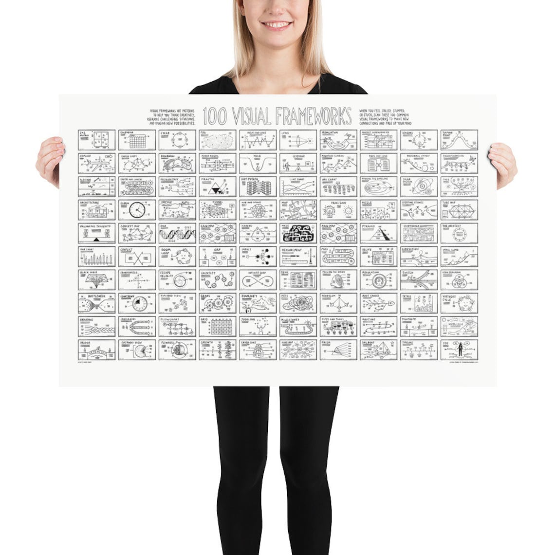 100 Visual Frameworks Poster - Etsy