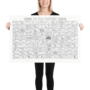 100 Visual Frameworks Poster - Etsy