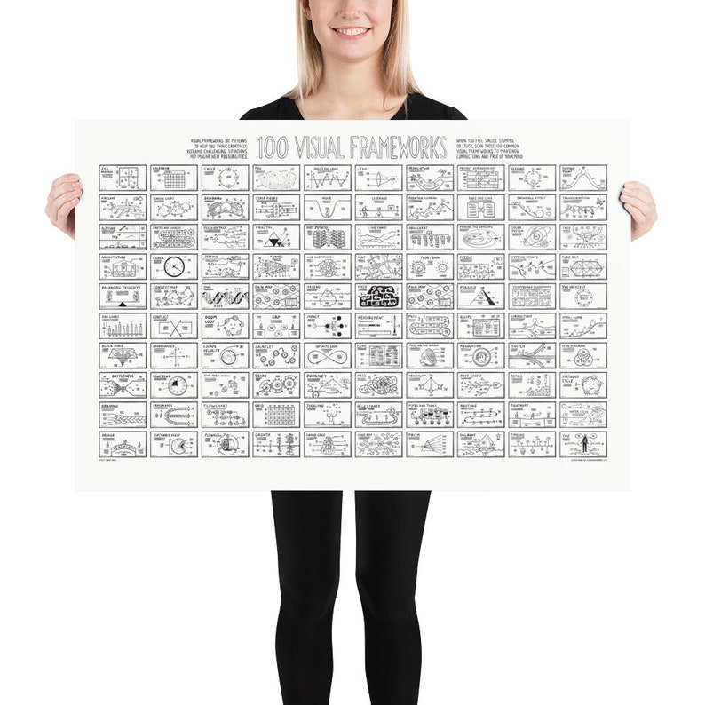 100 Visual Frameworks Poster - Etsy