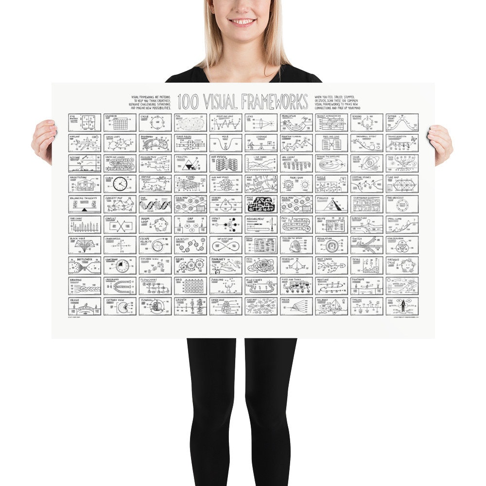 100 Visual Frameworks Poster - Etsy