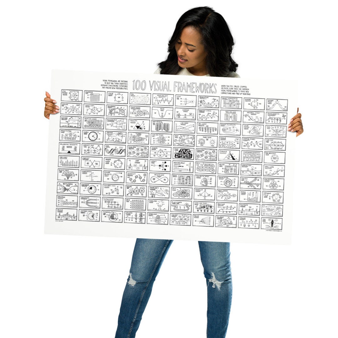 100 Visual Frameworks Poster - Etsy