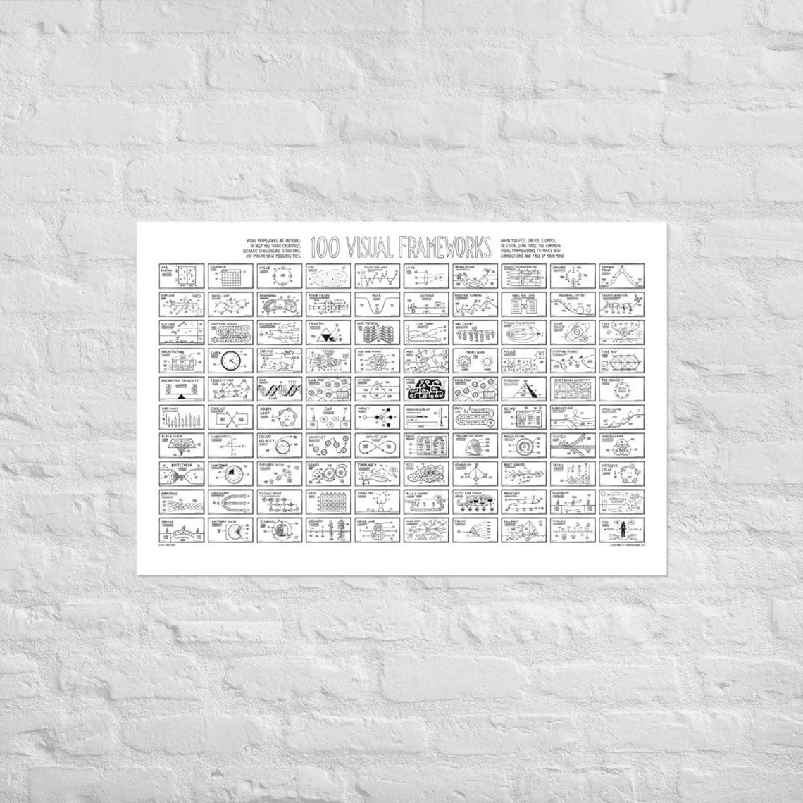 100 Visual Frameworks Poster - Etsy