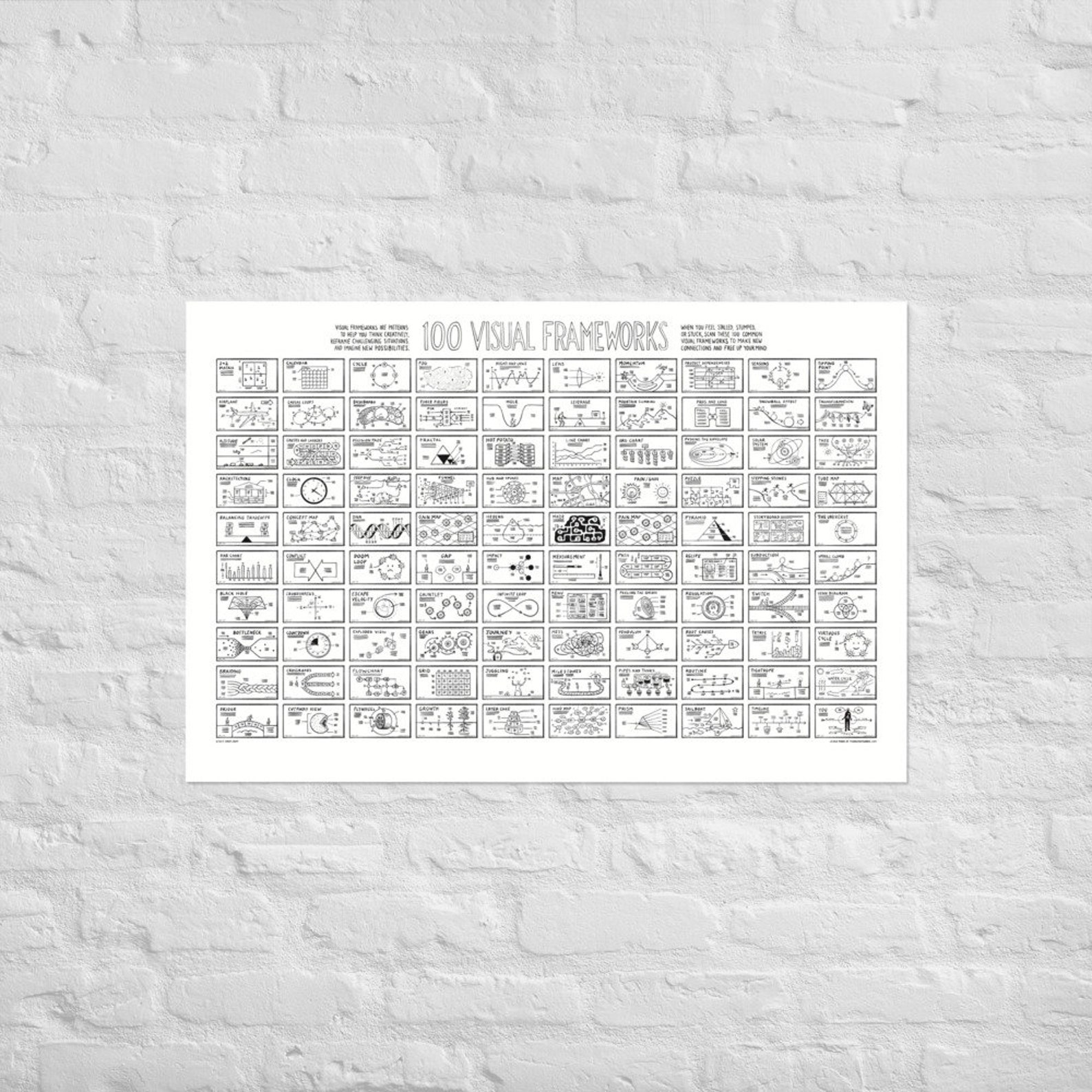 100 Visual Frameworks Poster - Etsy