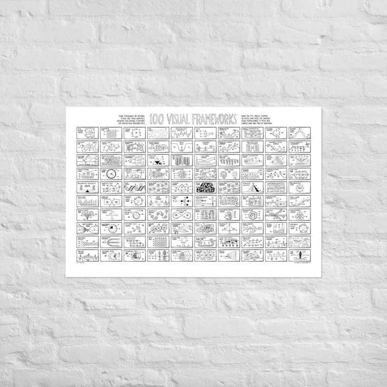 100 Visual Frameworks Poster - Etsy