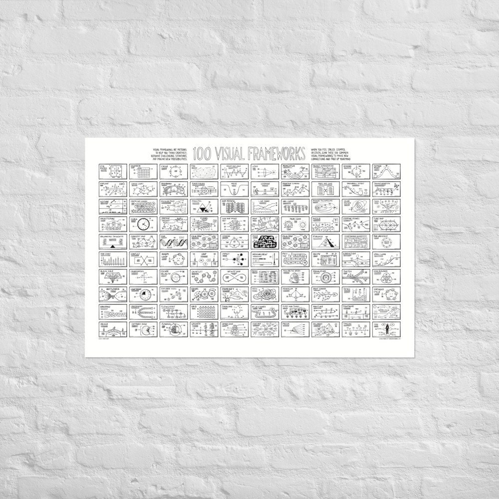 100 Visual Frameworks Poster - Etsy