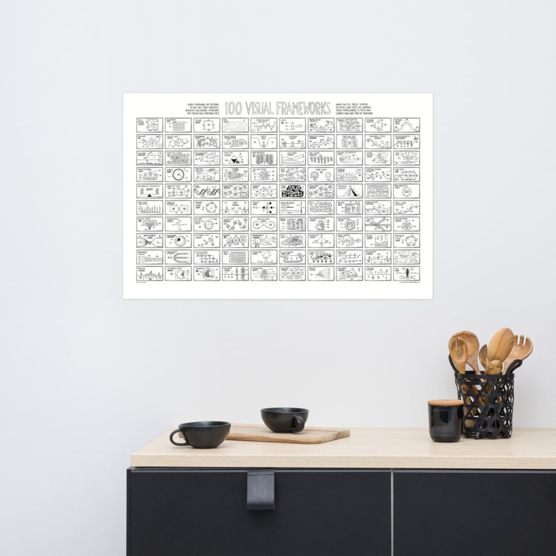 100 Visual Frameworks Poster - Etsy
