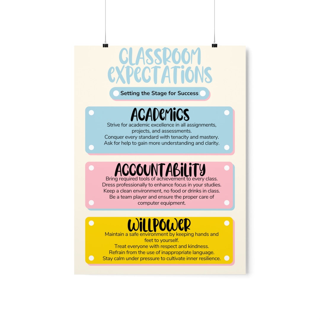 Classroom Expectations Poster Behaviormanagement Wall Art - Etsy