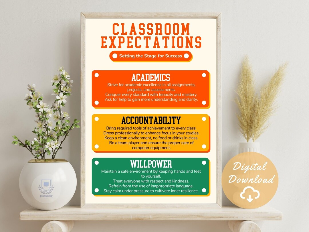 Printable Classroom Expectations Poster Behavior Management - Etsy