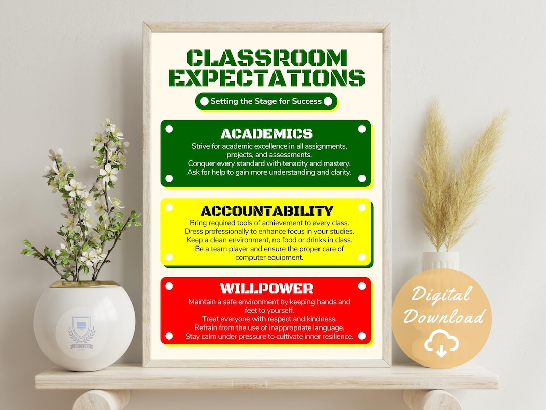 Printable Classroom Expectations Poster Behavior Management - Etsy