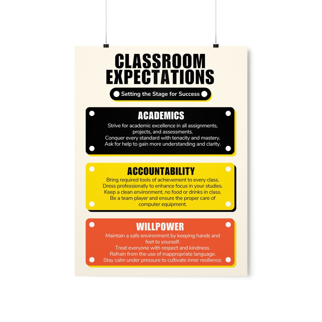 Positive Behavior Visual Guide Classroom Expectations Wall - Etsy