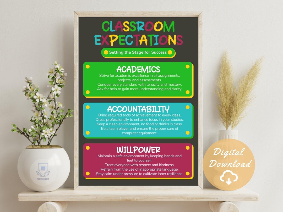 Printable Classroom Expectations Colorful Poster Behavior - Etsy