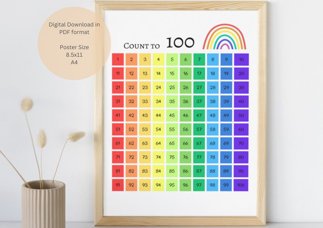 Count to 100 Printable, Pre-school Wall Art, Montessori, Homeschool ...