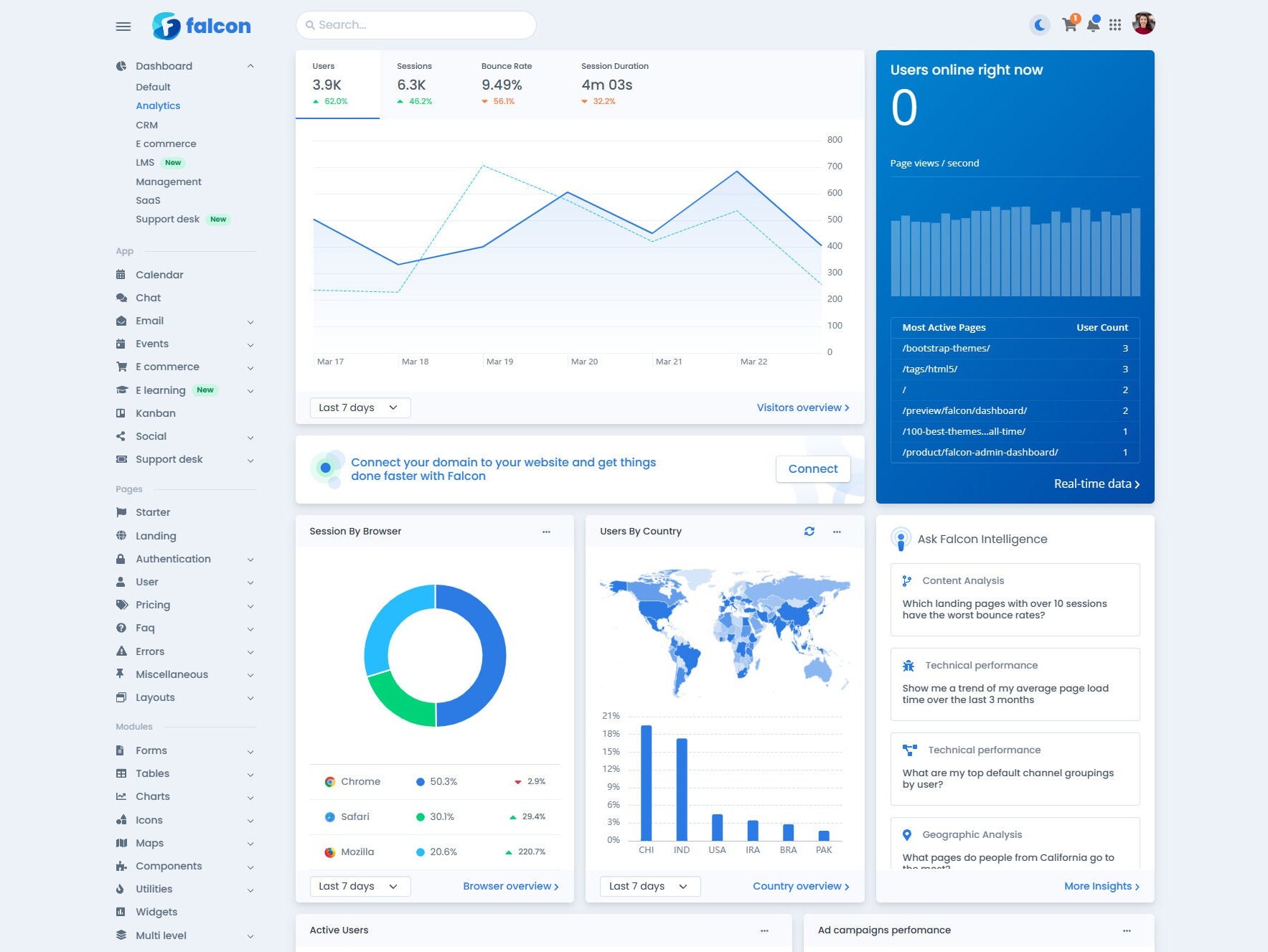 Advanced Multipurpose Website Template - Etsy