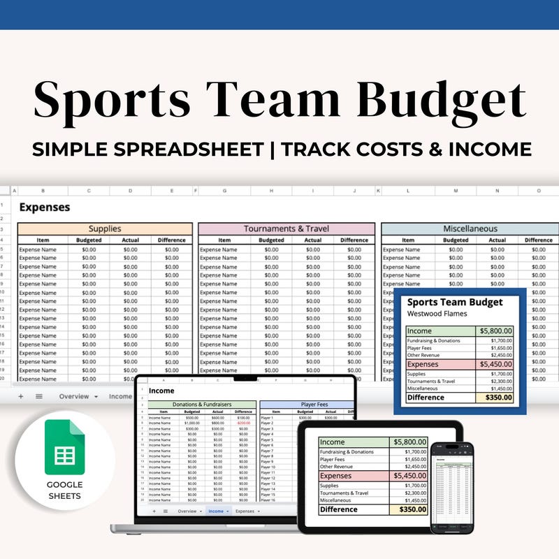 Team Budget Annual - Etsy