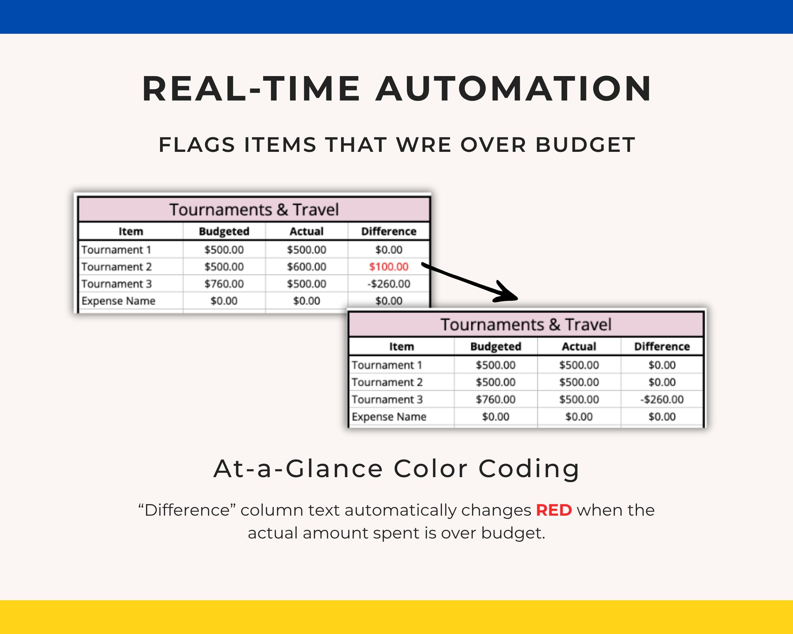 Sports Team Budget Spreadsheet | Simple & Editable Sports Budget ...