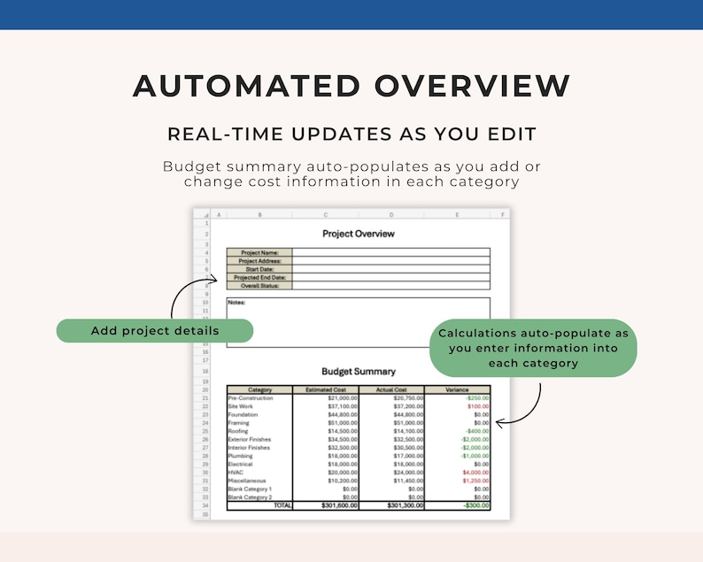 Construction Budget & Estimate Spreadsheet | Construction Bid Template ...