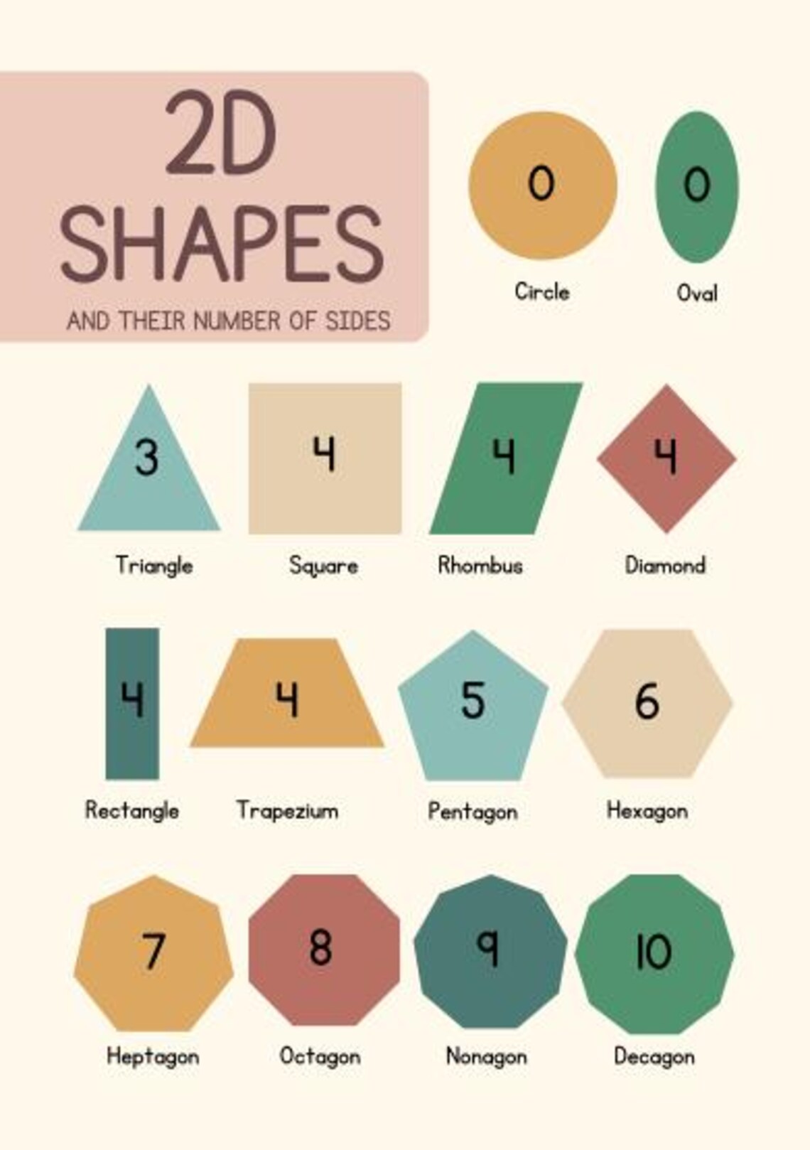 Neutral Colours Maths Posters A4 Pack - Etsy