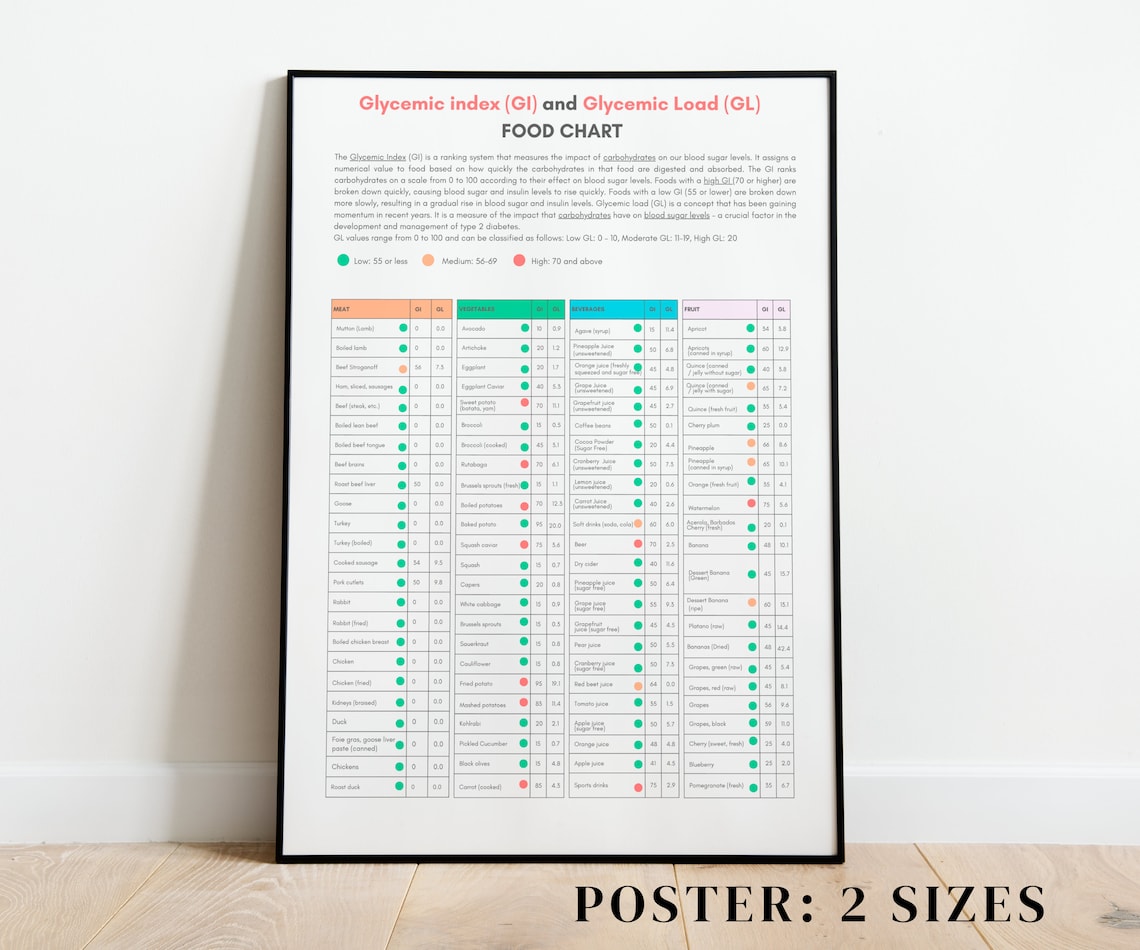 Glycemic Index Food List Printable Glycemic Load Food List Chart ...