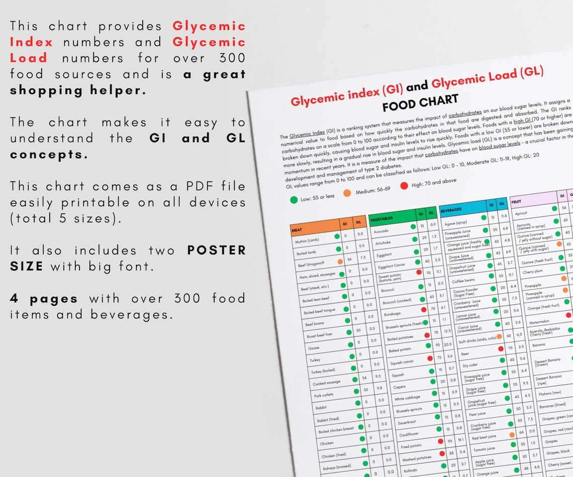 Glycemic Index Food List Printable Glycemic Load Food List Chart ...