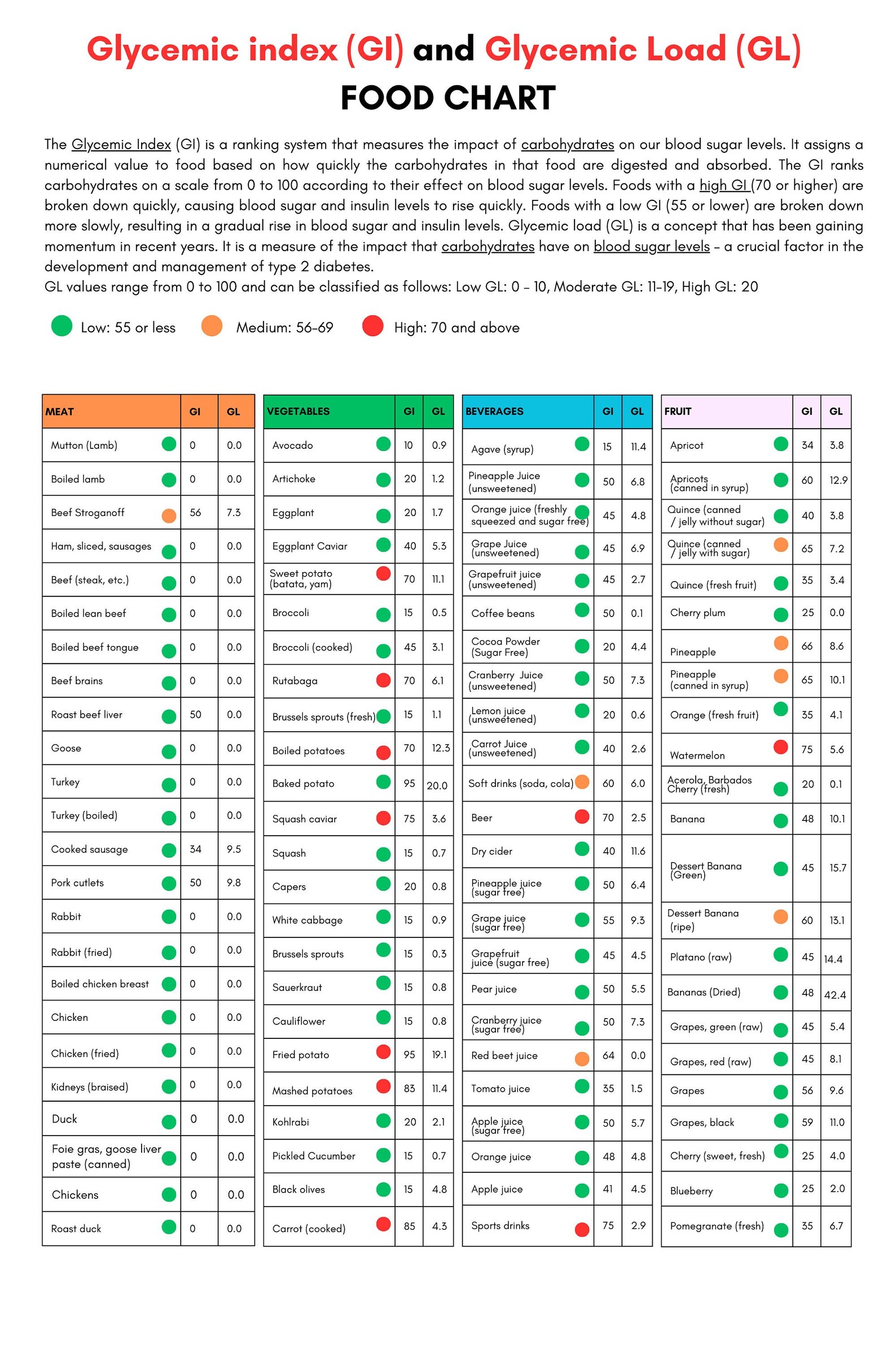 Get Your Free Low Glycemic Food List Printable Today Printables For