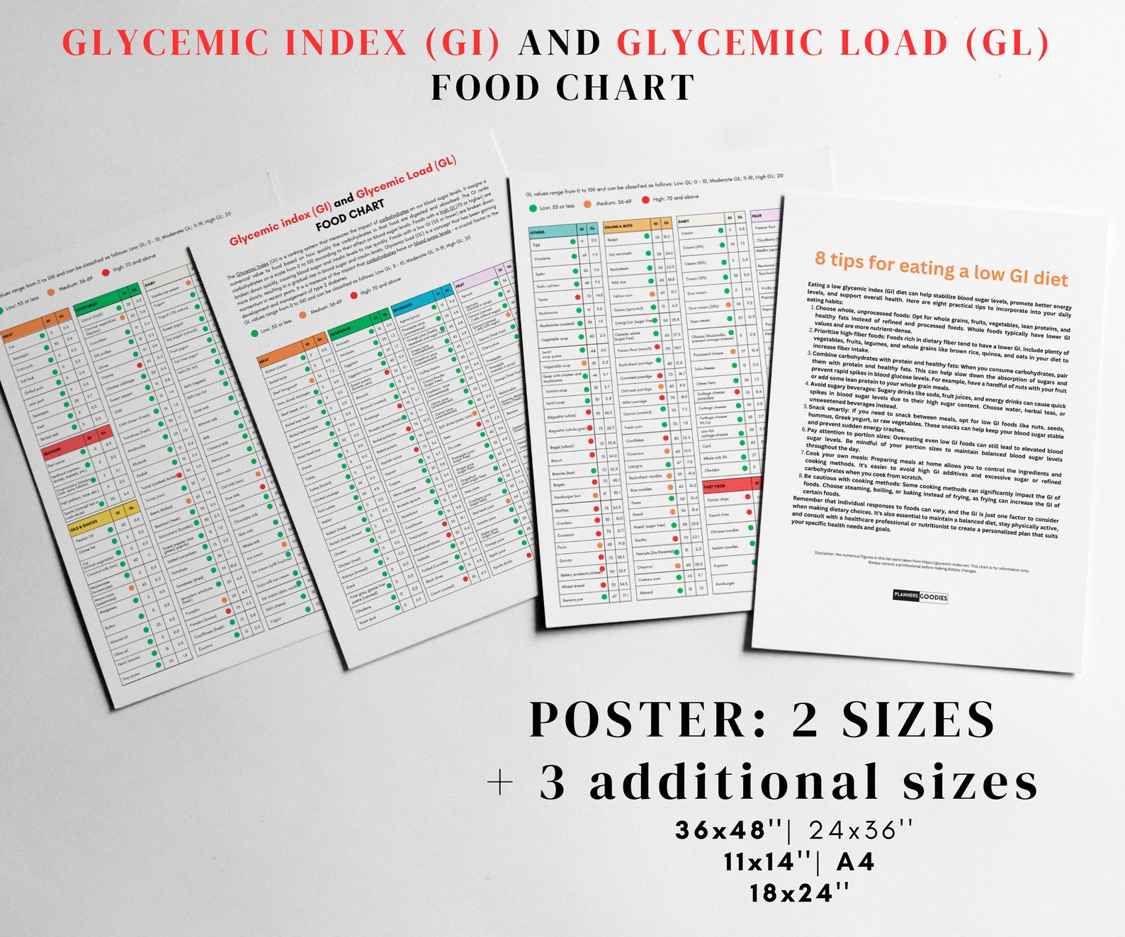 Glycemic Index Food List Printable Glycemic Load Food List Chart ...