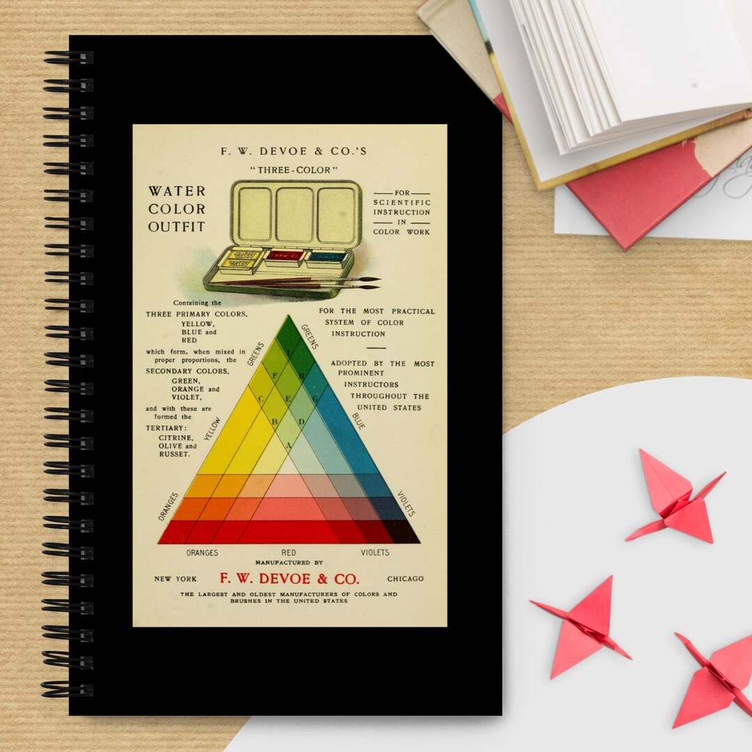 Vintage Watercolor Ephemera Spiral Notebook Artist Gift Water Colour ...
