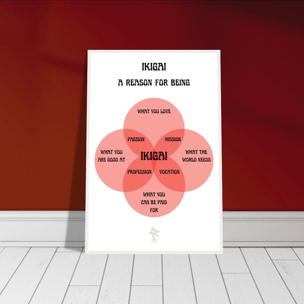 Ikigai Poster Ikigai Wall Art Japanese Ikigai Wall Decor - Etsy Australia