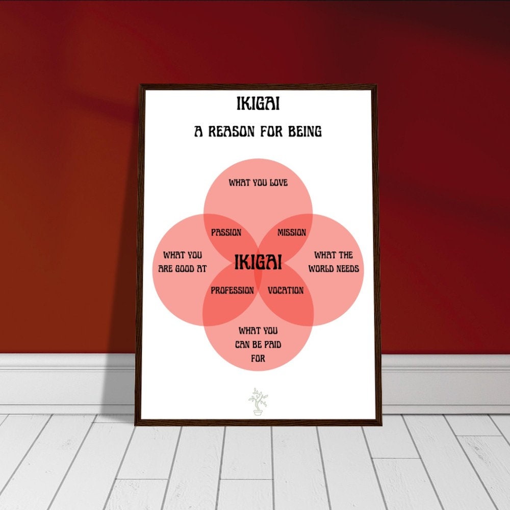 Ikigai Poster Ikigai Wall Art Japanese Ikigai Wall Decor - Etsy Australia