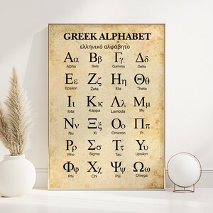 Greek Alphabet Poster, Greek Classroom Decor, Greek Language Wall Art ...