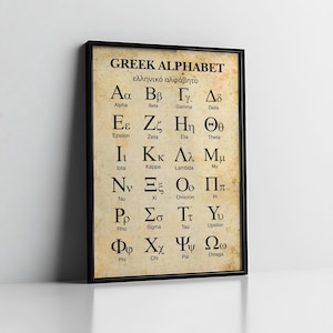 Greek Alphabet Poster, Greek Classroom Decor, Greek Language Wall Art ...