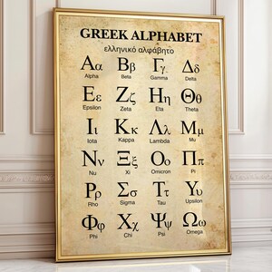 Greek Alphabet Poster, Greek Classroom Decor, Greek Language Wall Art ...