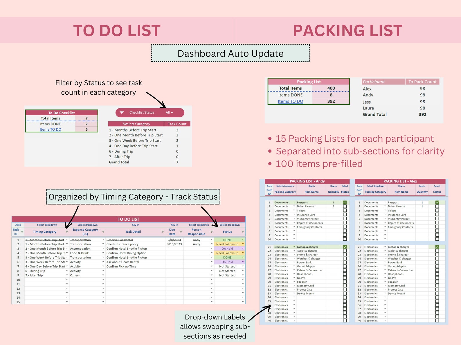 Group Trip Budget Planner, Vacation Budget Planner, Travel Planner ...