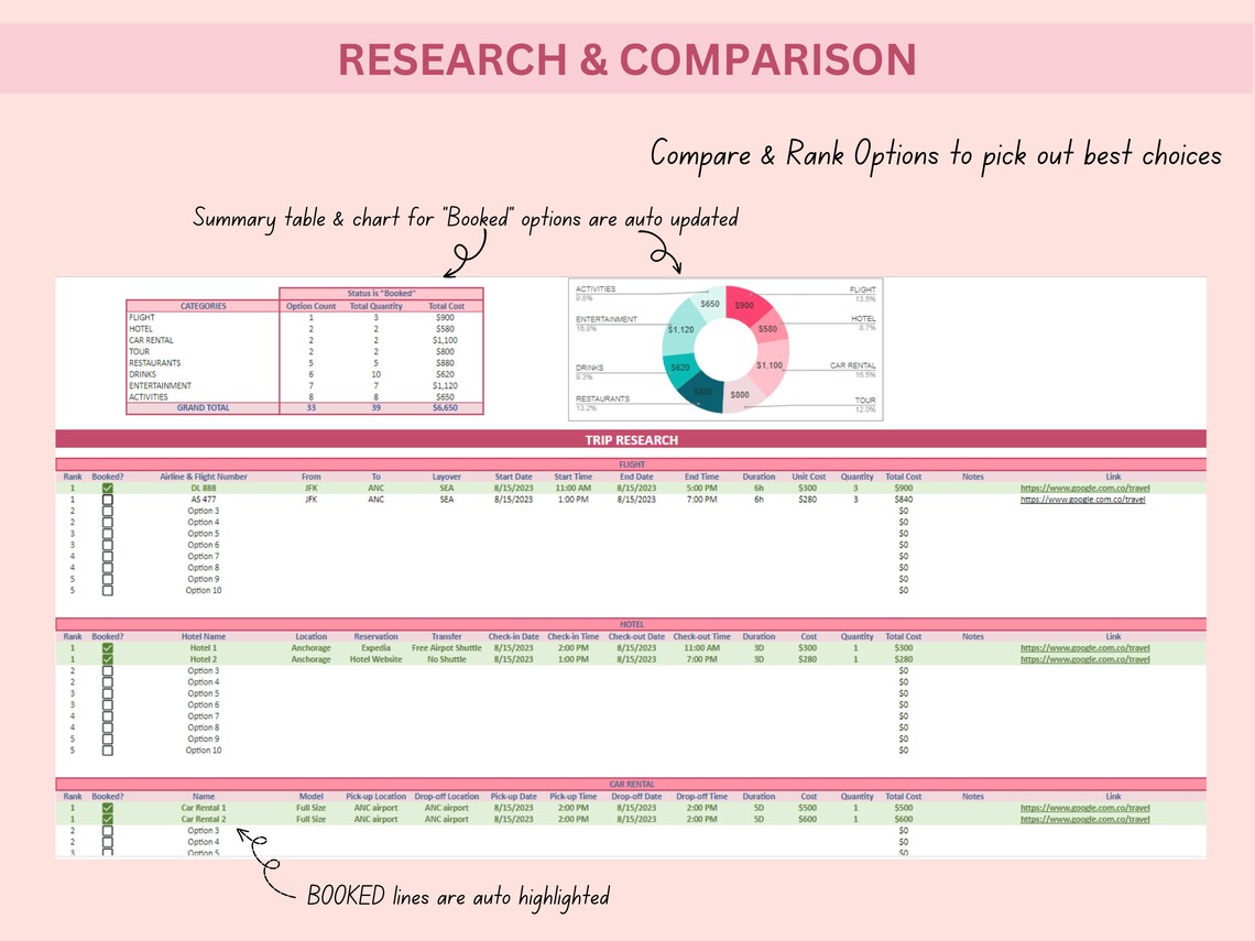 Group Trip Budget Planner, Vacation Budget Planner, Travel Planner ...