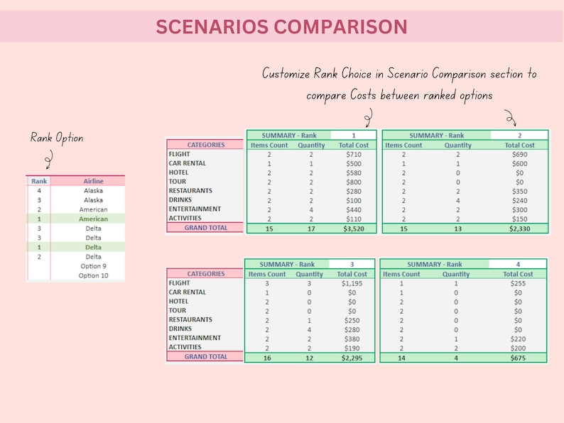 Trip Planner, Trip Research, Vacation Research, Vacation Budget Planner ...