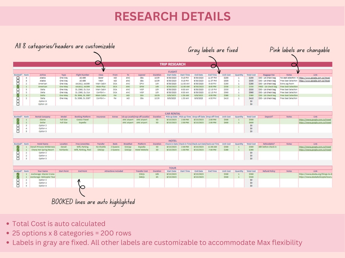 Trip Planner, Trip Research, Vacation Research, Vacation Budget Planner ...