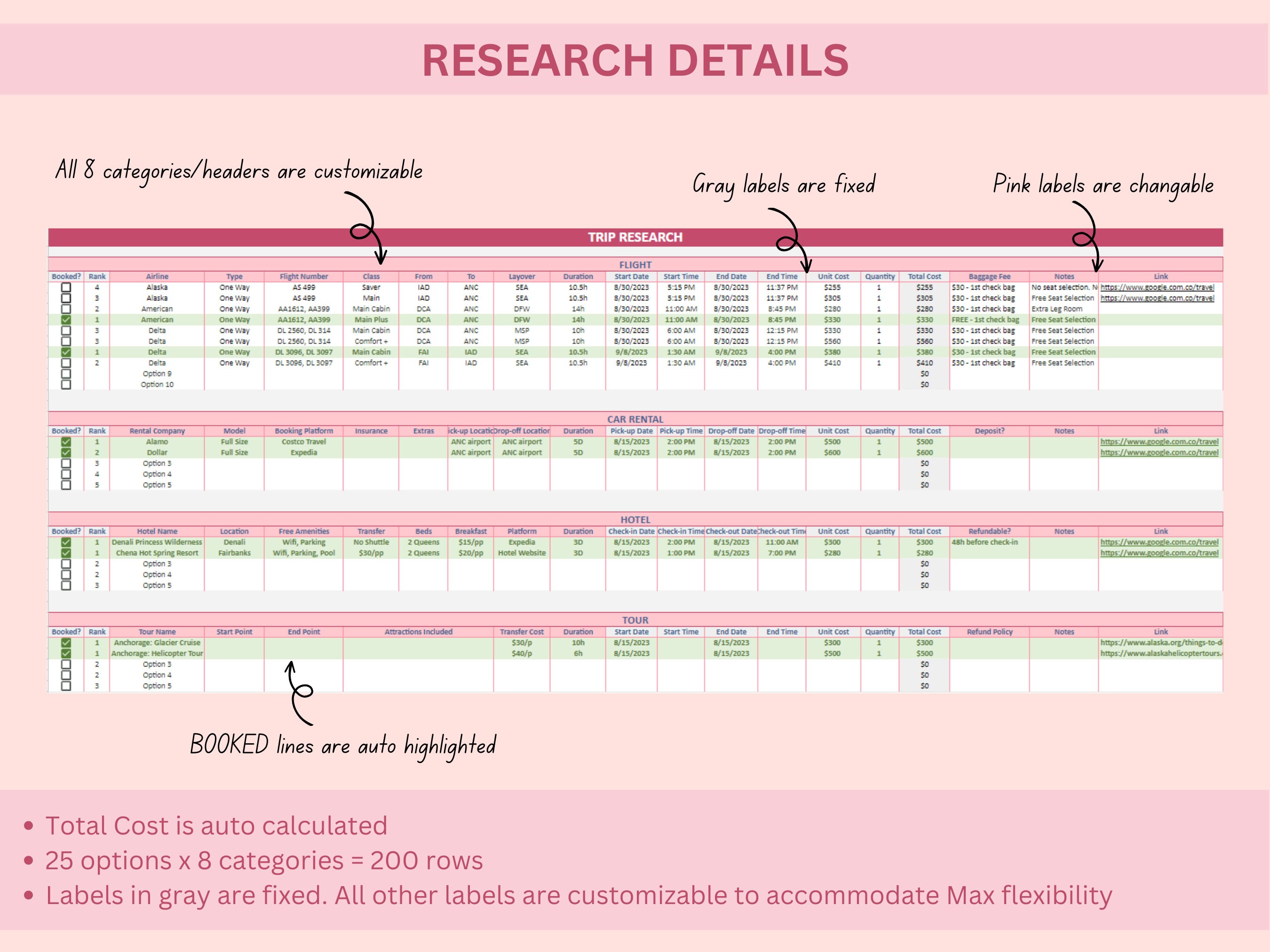 Trip Planner, Trip Research, Vacation Research, Vacation Budget Planner ...
