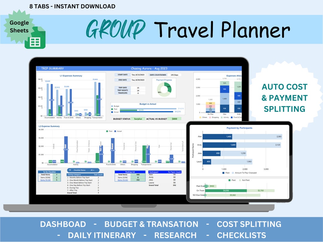 Group Trip Budget Planner, Vacation Budget Planner, Travel Planner ...