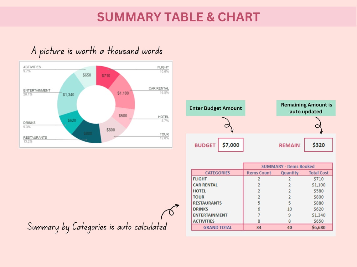 Trip Planner, Trip Research, Vacation Research, Vacation Budget Planner ...